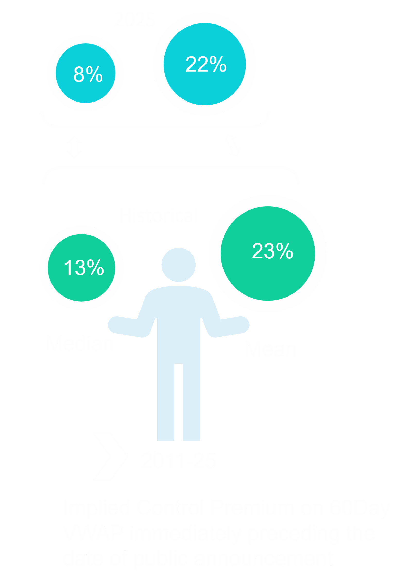 India Control Premium Study 2025 – Independent valuation services